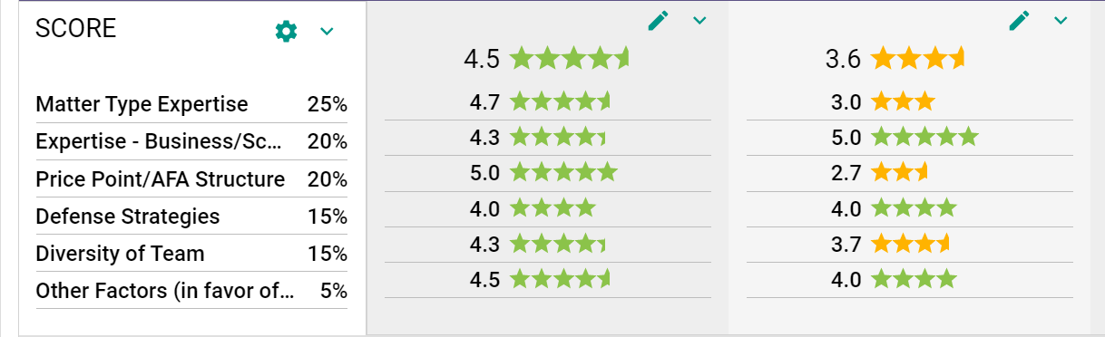Using Scorecards for Legal RFPs