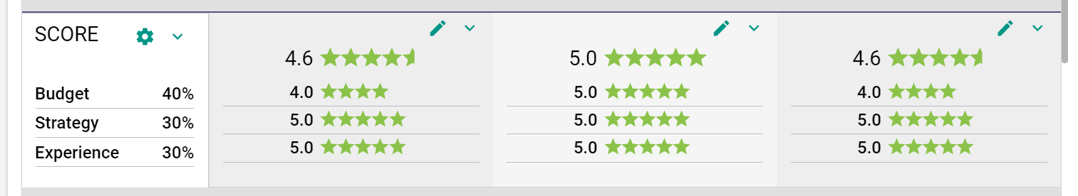 Using Scorecards for Legal RFPs